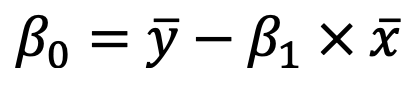 Linear Regression with R - Ger Inberg
